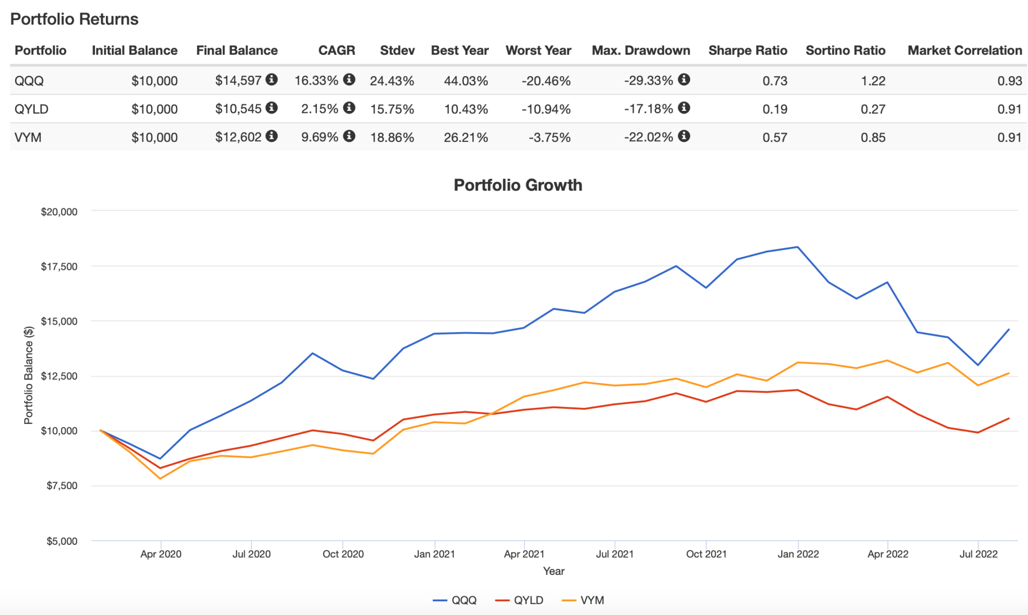 超高配当に騙されるな！QYLDの仕組み、リスク、VYMとの比較、買い方を徹底解説！